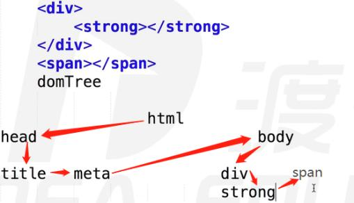 JavaScript学习笔记28_document.head.appendchild-CSDN博客