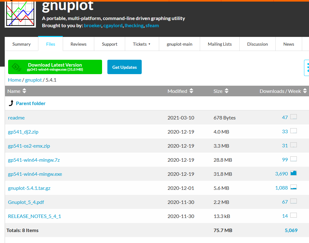 用c操作gnuplot的方法和gnuplot下载安装gnuplot库安装c Csdn博客
