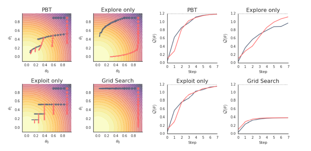 Ray Tune中的超参数调整算法 Hyperband/ASHA/PBT/PB2-CSDN博客