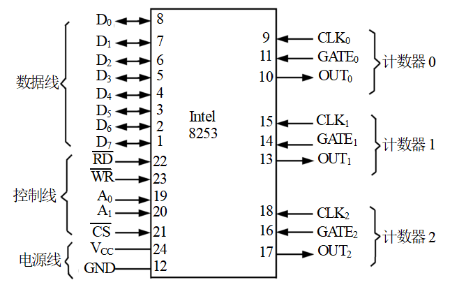 可编程计数器/定时器8253、8254_8254的回读-CSDN博客