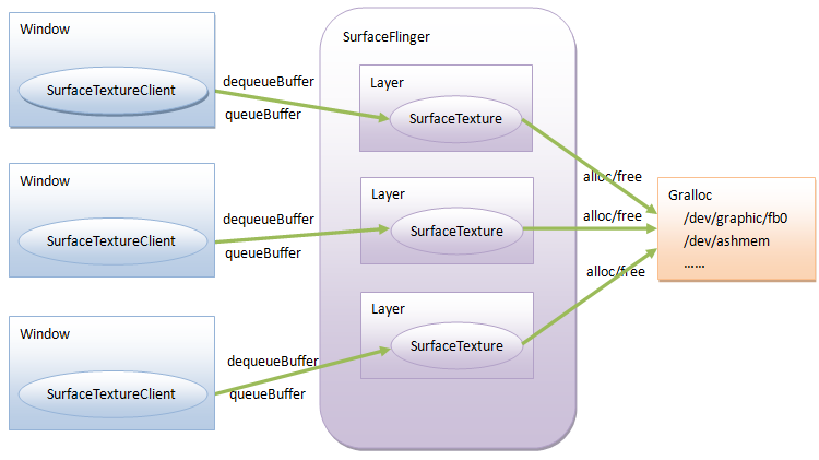 SurfaceFlinger草稿_android surfaceflinger layer裁剪-CSDN博客