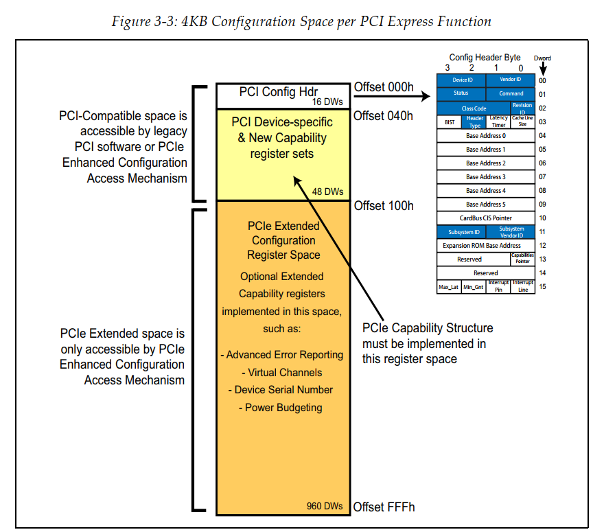 PCIe Spec View (一)-CSDN博客
