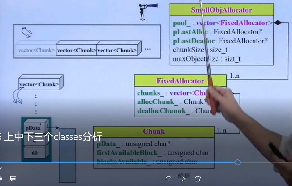 C++-Loki Allocator_loki allocator 使用-CSDN博客