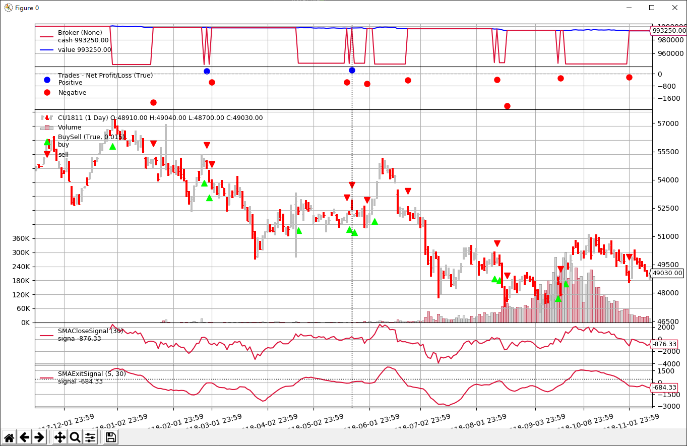量化回测框架BackTrader【5】-信号策略（附：介绍如何使用Tushare下载期货数据）_bt.cerebro()-CSDN博客