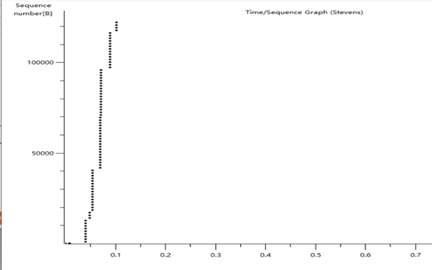 捕获TCP数据报_tcp 连接获取上报数据-CSDN博客
