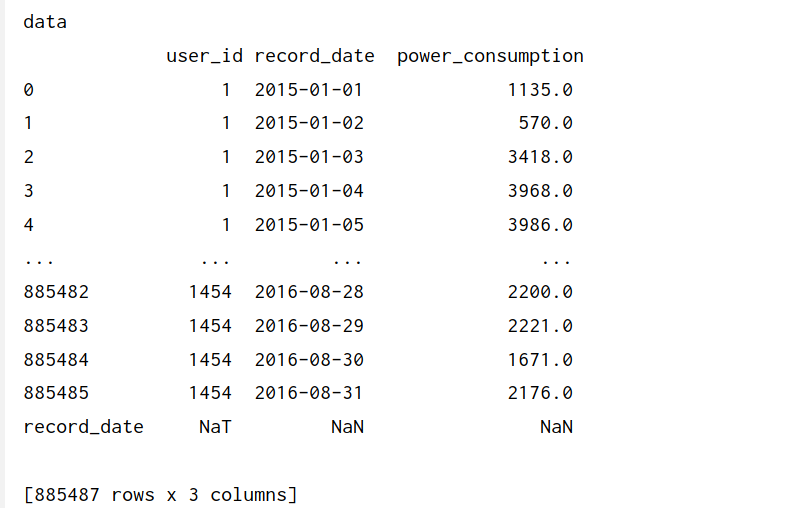 Pandas骚操作:分组对数据进行归一化pandas 分组归一化 Csdn博客