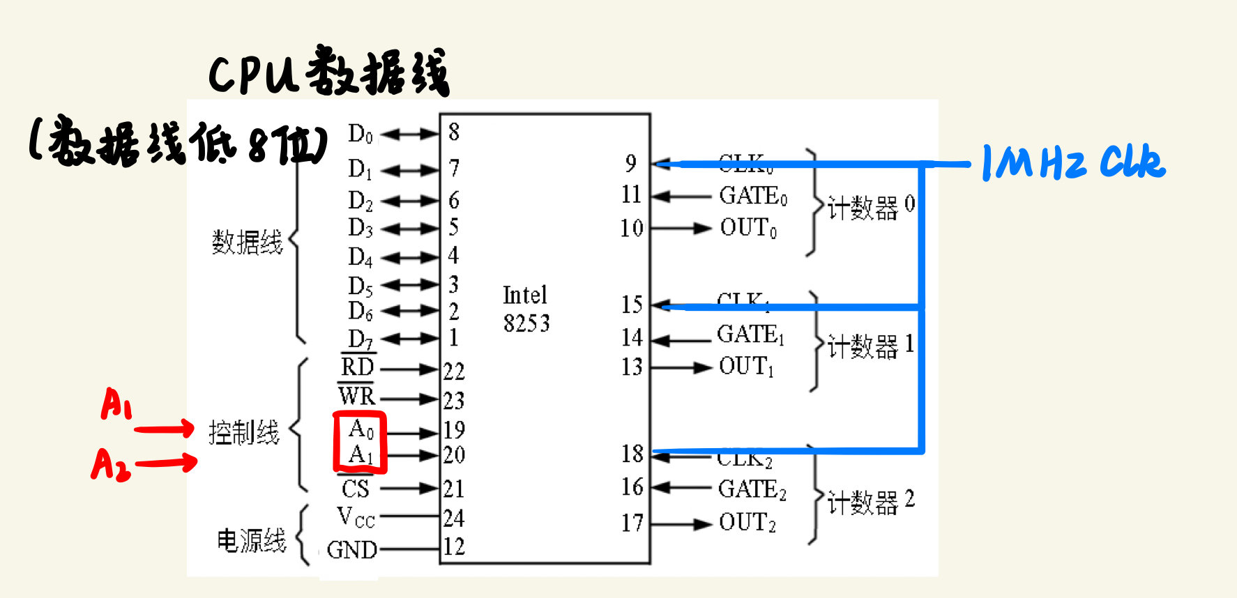 可编程计数器/定时器8253、8254_8254的回读-CSDN博客