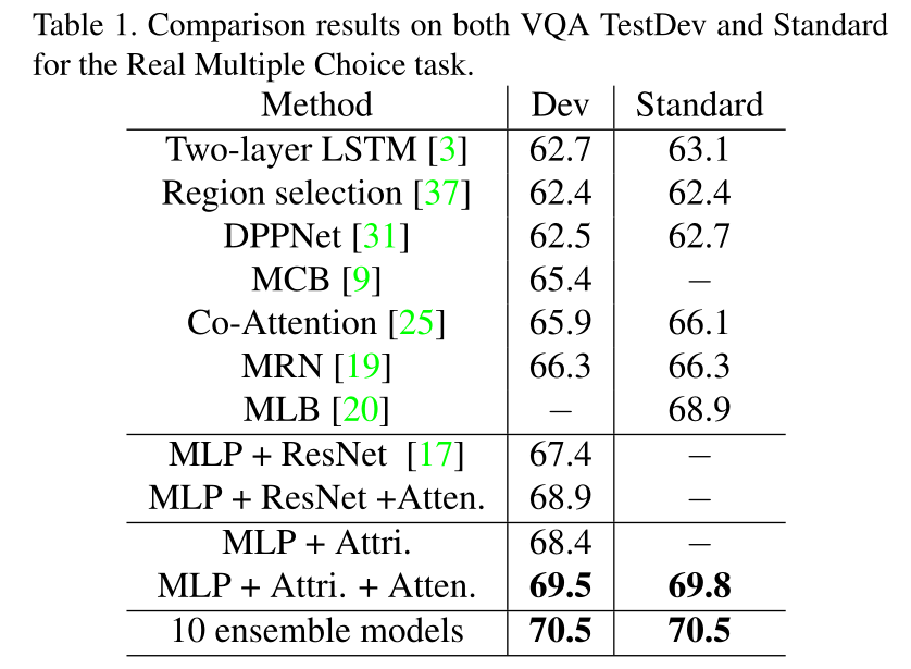 【VQA文献阅读】VQS：将语义分割与视觉问答结合起来（ICCV2017）_mlp+resnet-CSDN博客
