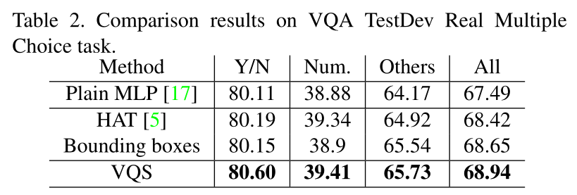 【VQA文献阅读】VQS：将语义分割与视觉问答结合起来（ICCV2017）_mlp+resnet-CSDN博客