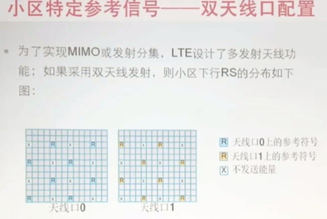 [4G&5G专题-72]：物理层 - 4G LTE下行参考信号CRS, UE RS-CSDN博客