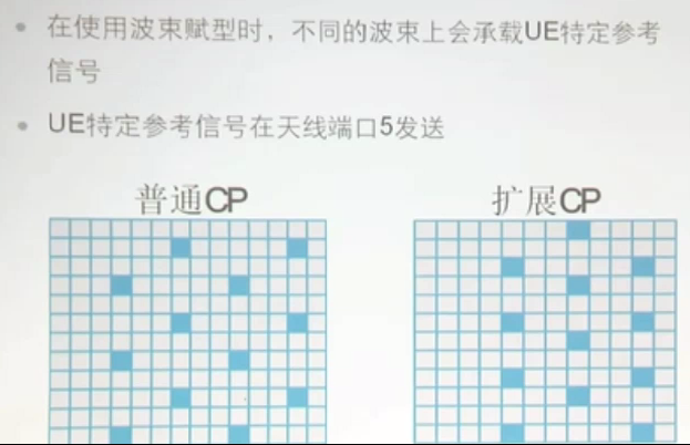 [4G&5G专题-72]：物理层 - 4G LTE下行参考信号CRS, UE RS-CSDN博客