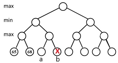 [题集]Lecture 6. Backtracking_in the tic-tac-toe game, a "goodness" function of -CSDN博客