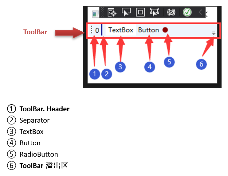 WPF基础五：UI⑤ 带标题的条目控件ToolBar_wpf toolbar style-CSDN博客