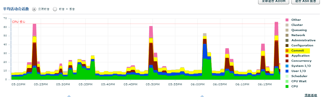 Oracle索引分裂 Enq Tx Index Contention Enq Tx Index Contention Csdn博客