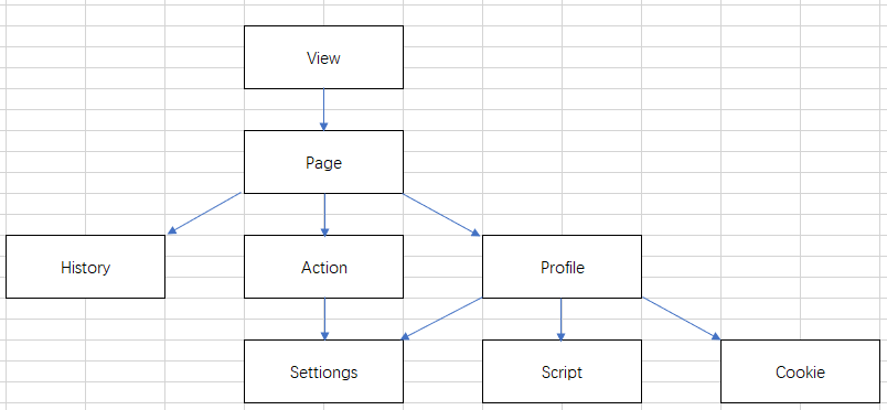 Qt WebEngine_qtwebengine-CSDN博客