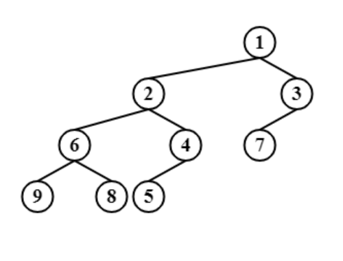 [题集]Lecture 4. Leftist Heaps and Skew Heaps_we can perform buildheap for leftist heaps by cons ...