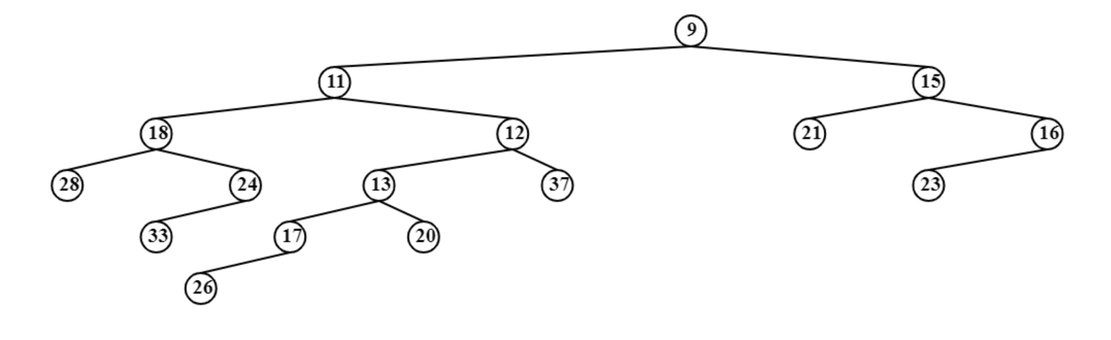 [题集]Lecture 4. Leftist Heaps and Skew Heaps_we can perform buildheap for leftist heaps by cons ...