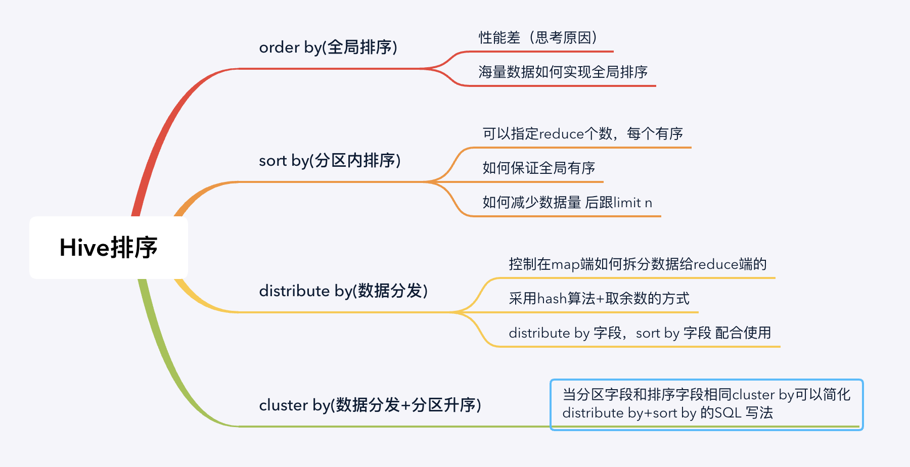 hive编译、调度执行原理和Join、group by、distribute by及排序原理_hive hroupby sum(case)执行原理-CSDN博客
