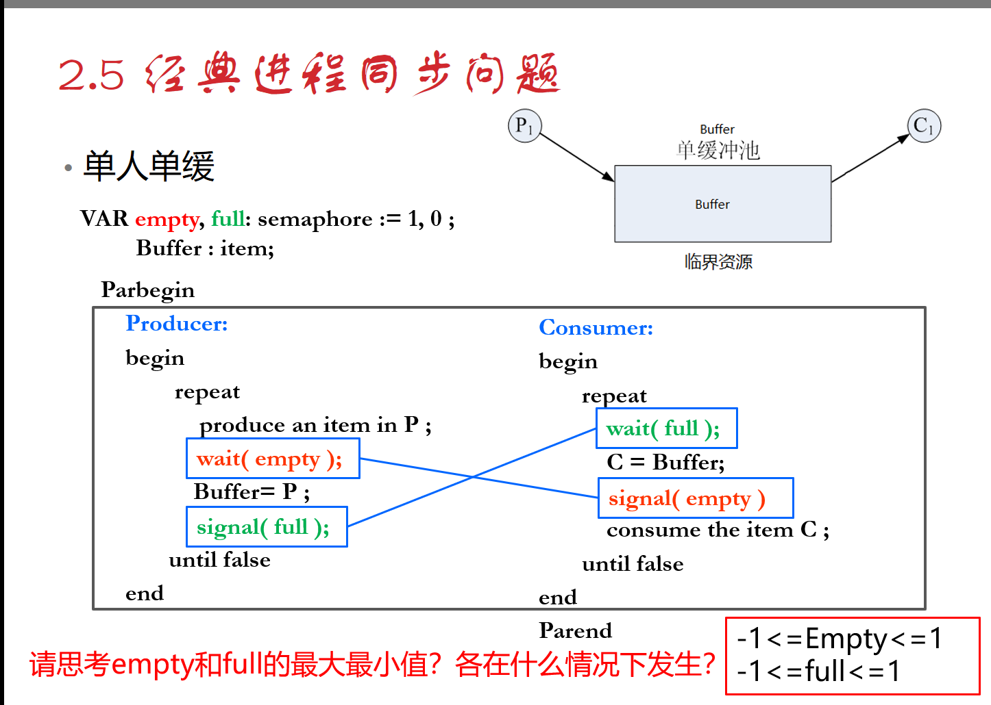 【操作系统】经典PV操作题目_操作系统pv操作经典例题-CSDN博客