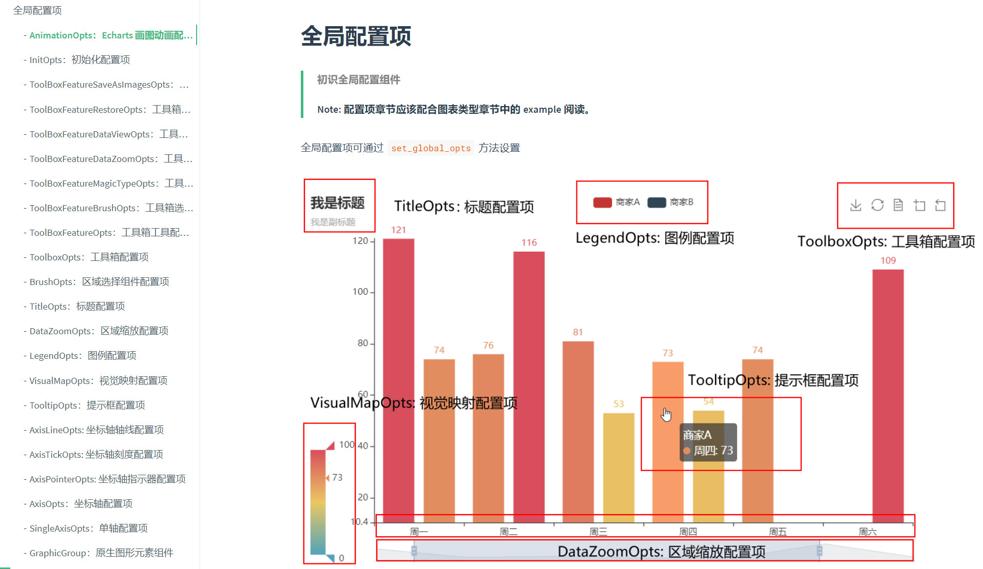 pyechart可视化18式丨从柱形图的变化, 搞懂pyechart作图套路_streamlit 嵌套pyechart-CSDN博客