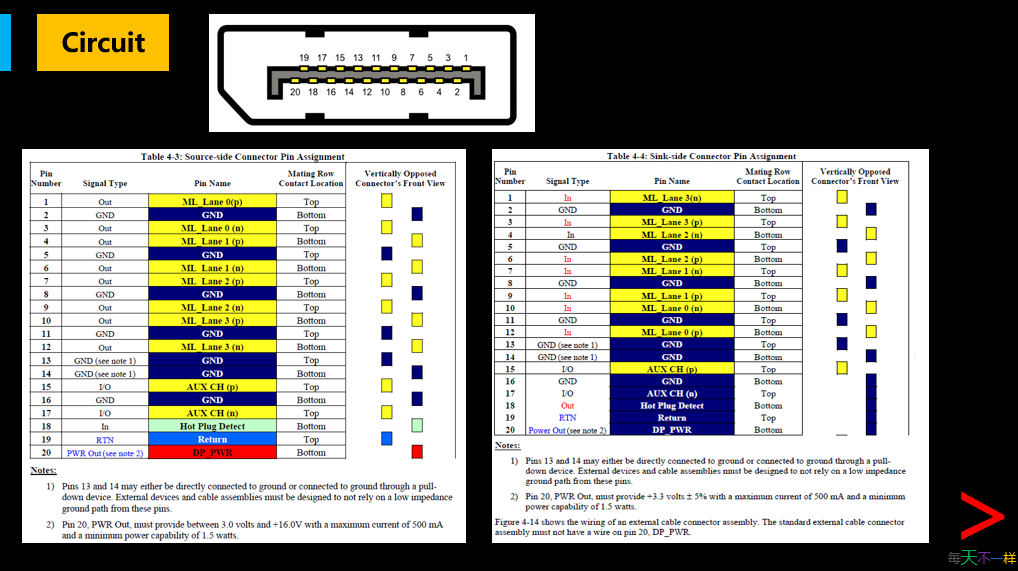 硬件接口--外修篇：DP_dp++硬件设计-CSDN博客