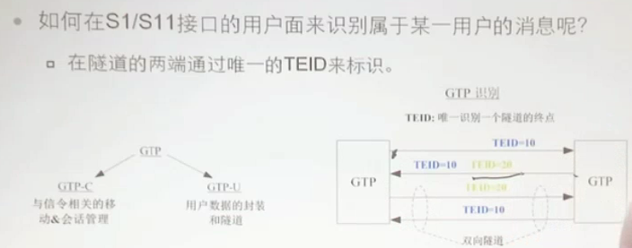 [4G&5G专题-59]：L3 RRC层-RRC层概述与总体架构、ASN.1消息、无线承载SRB, DRB、终端三种状态、MIB, SIB ...