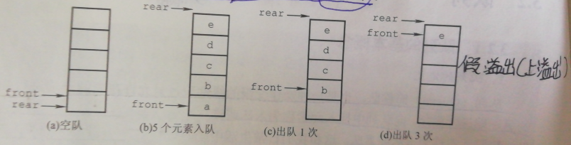 【数据结构】栈和队列知识点大全 Csdn博客 