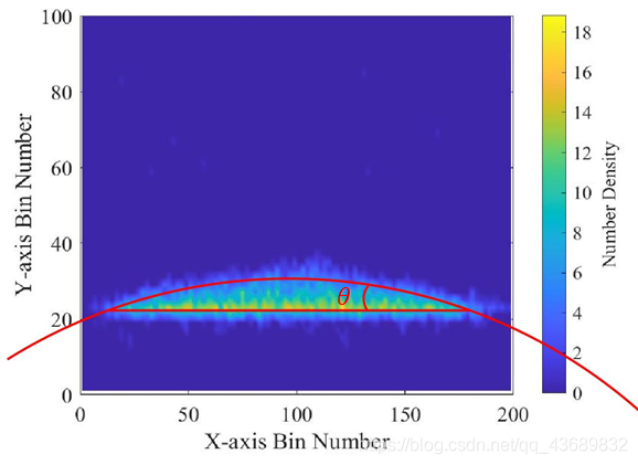 LAMMPS后处理以及编程技巧-CSDN博客