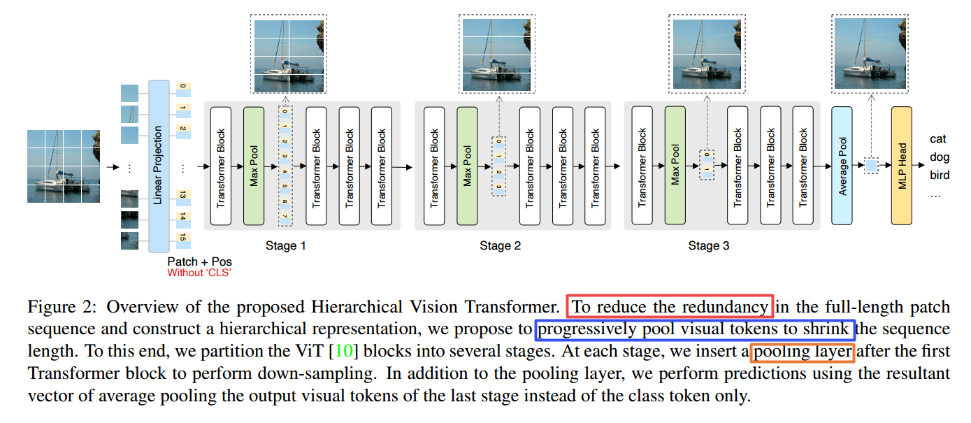 【Transformer】视觉Transformer最新进展——持续更新_avaswani-CSDN博客