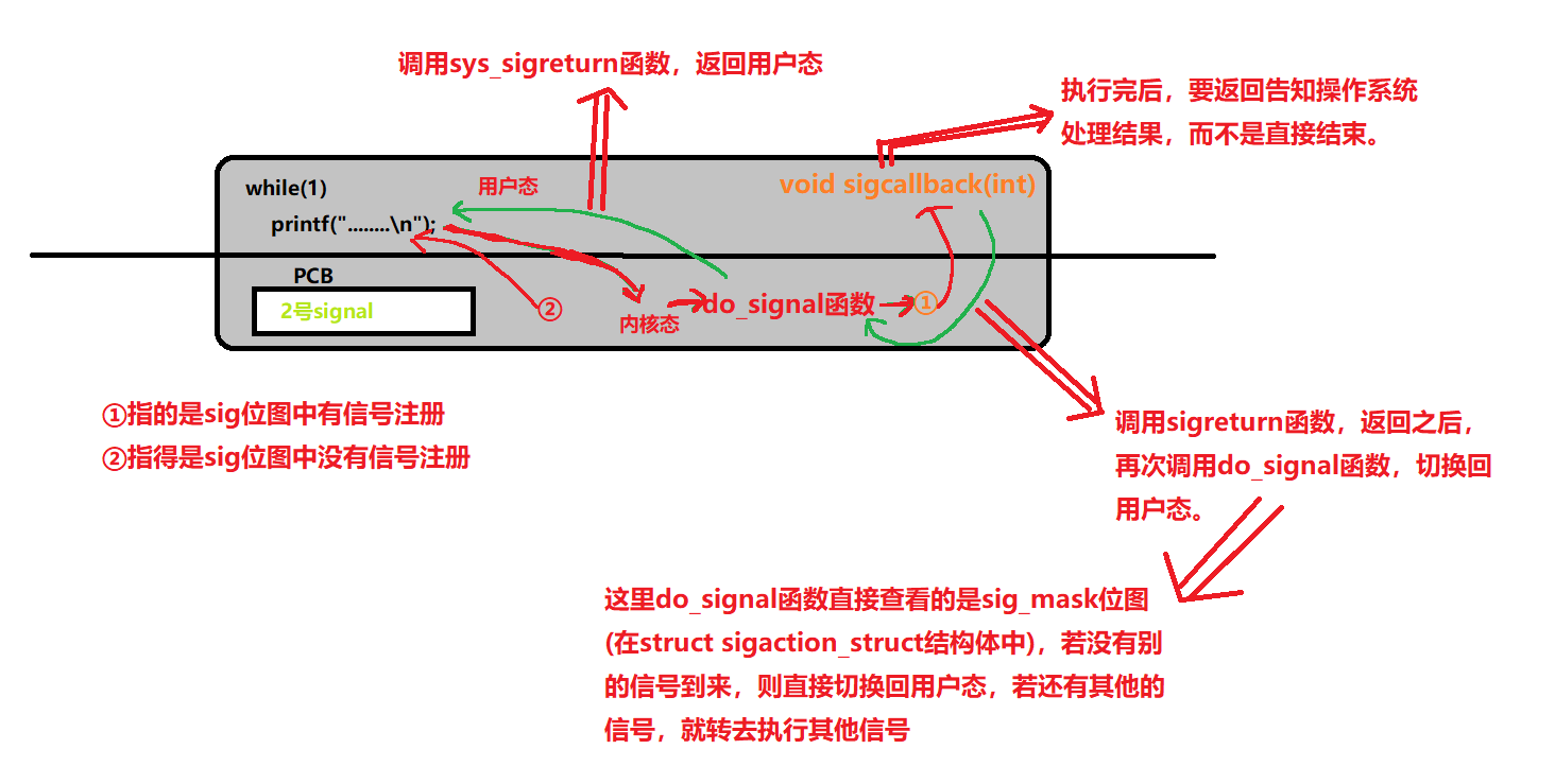 Linux：详解进程信号(信号的捕捉流程，信号的阻塞、volatile关键字)(二)_linux sigset-CSDN博客