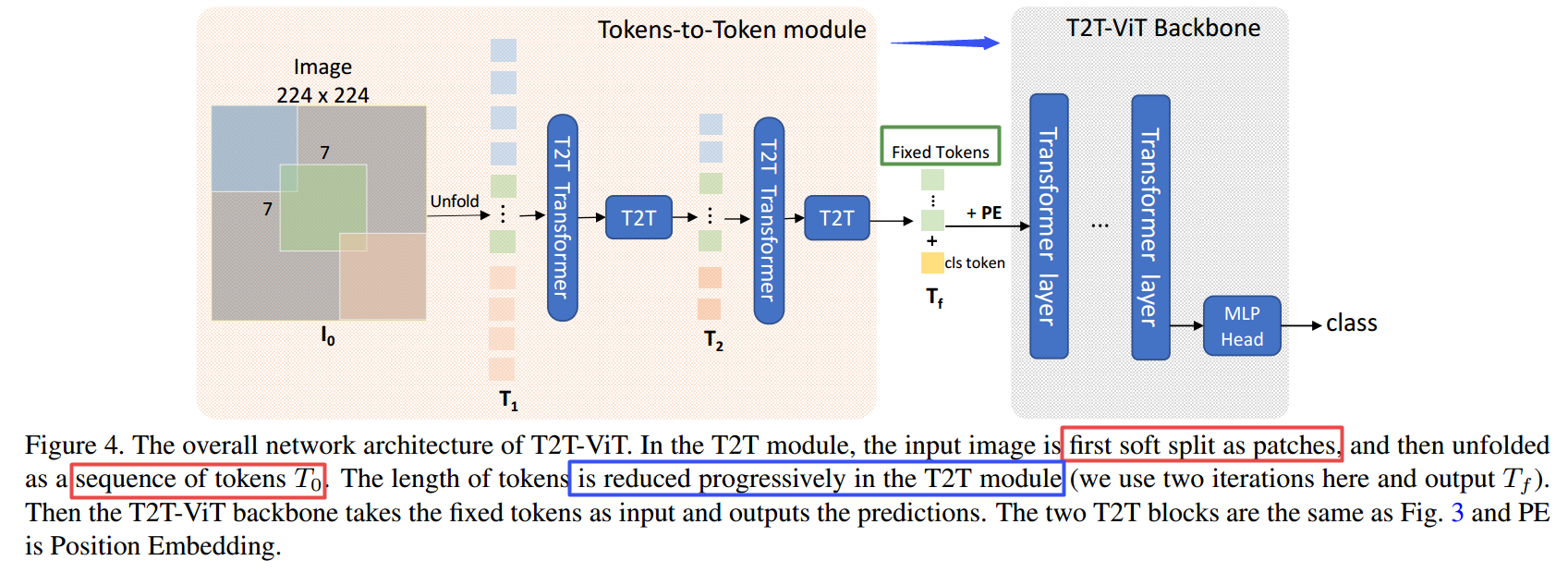 【Transformer】视觉Transformer最新进展——持续更新_avaswani-CSDN博客