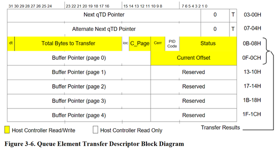 USB基础---OHCI、UHCI、EHCI和XHCI控制器简介 - 程序员大本营