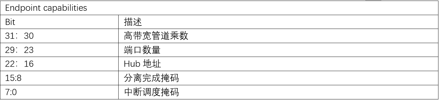 EHCI主机控制器-- 队列头（qh）_ehci-hcd 事务队列-CSDN博客