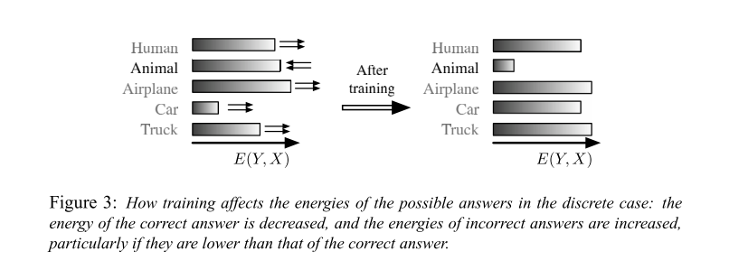 论文翻译和解读 A Tutorial on Energy-Based Learning （一）-CSDN博客