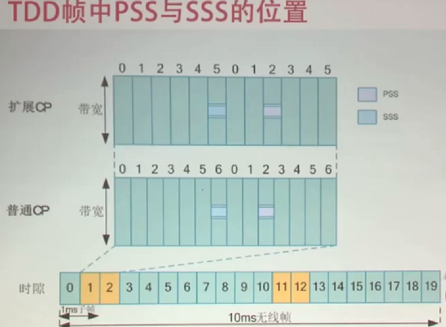[4G&5G基础学习]：流程 - 4G LTE PLMN选择、扫频、小区搜索、系统消息读取、小区选择过程_lte plmn选择过程-CSDN博客