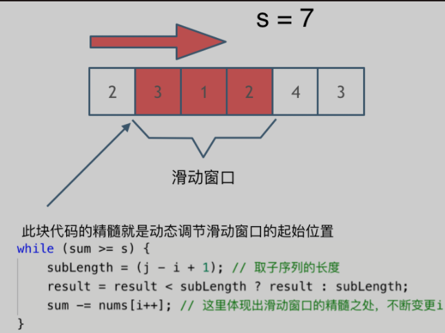 Sub-length sub-array - Programmer Sought