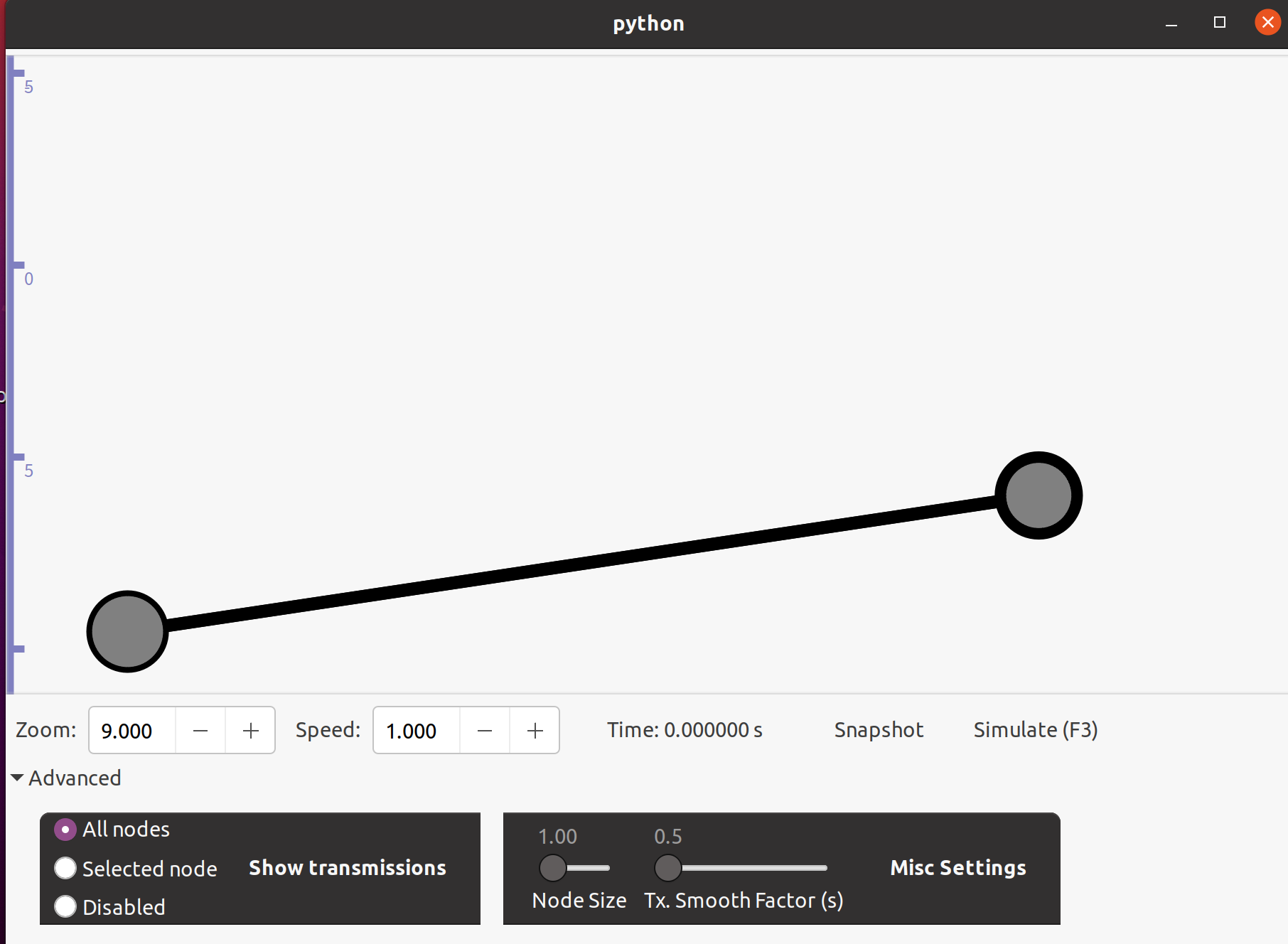 【网络仿真】ns-3安装可视化工具PyViz&NetAnim_pyviz qt-CSDN博客