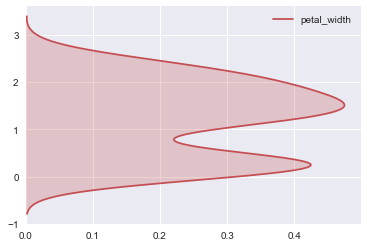 seaborn中的kdeplot、rugplot、distplot_rug plot-CSDN博客