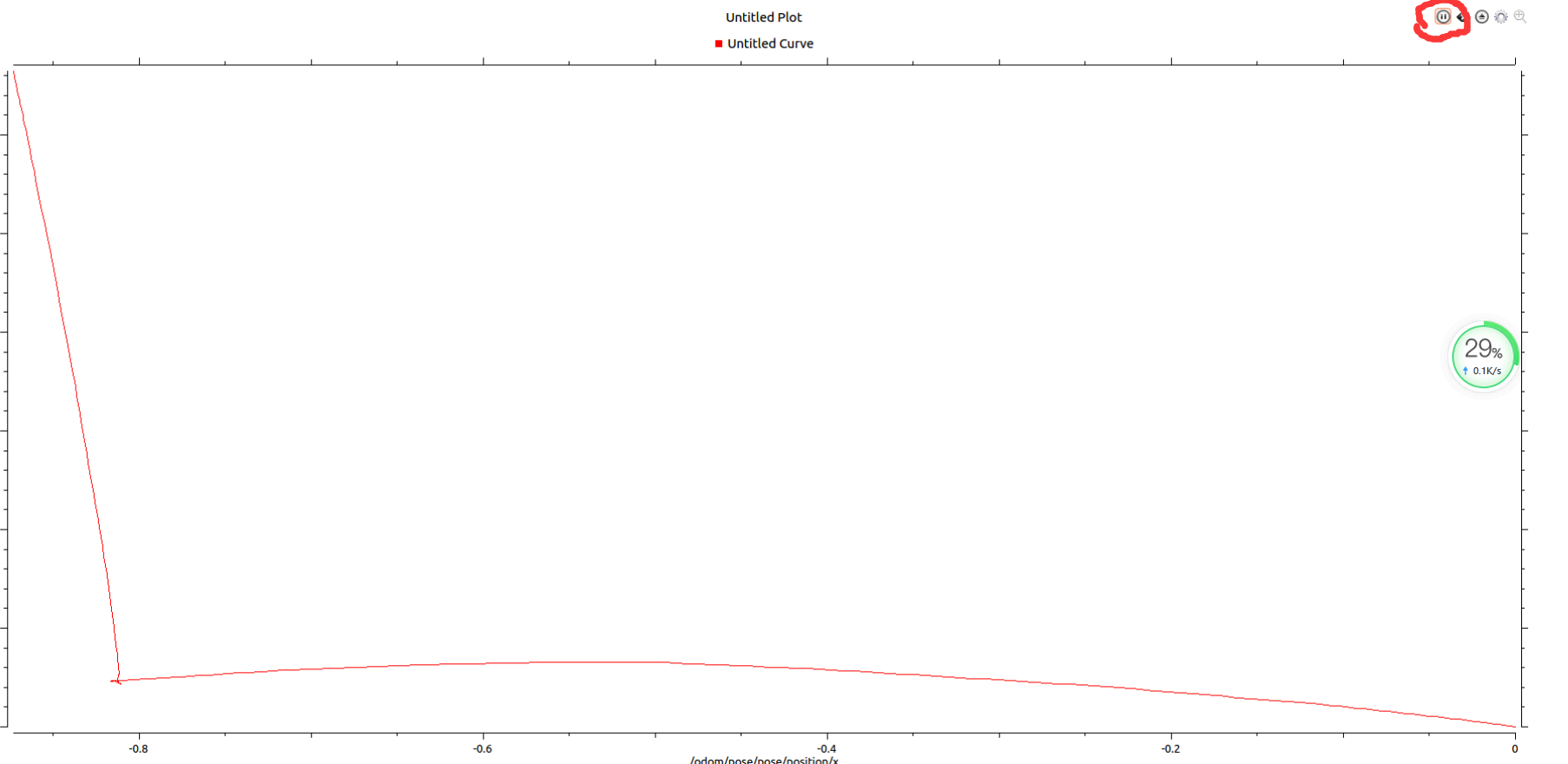 ROS里程计图形化显示调试_如何通过rqt显示里程计信息-CSDN博客