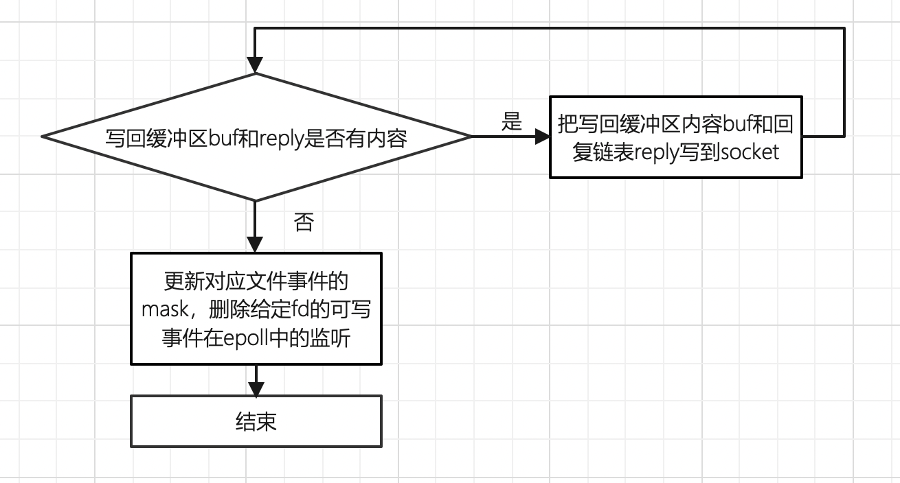 Redis（五）：Redis的事件循环_redis beforesleep-CSDN博客