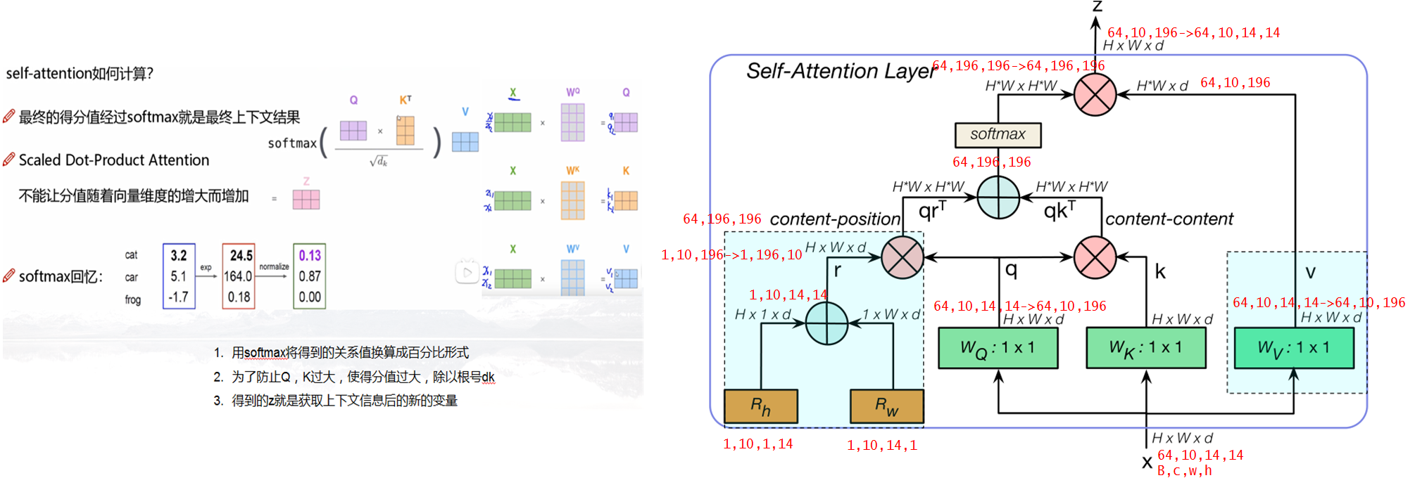 Bottleneck Transformers（单头，多头，关系矩阵理解）以及讲解视频，torch代码-CSDN博客