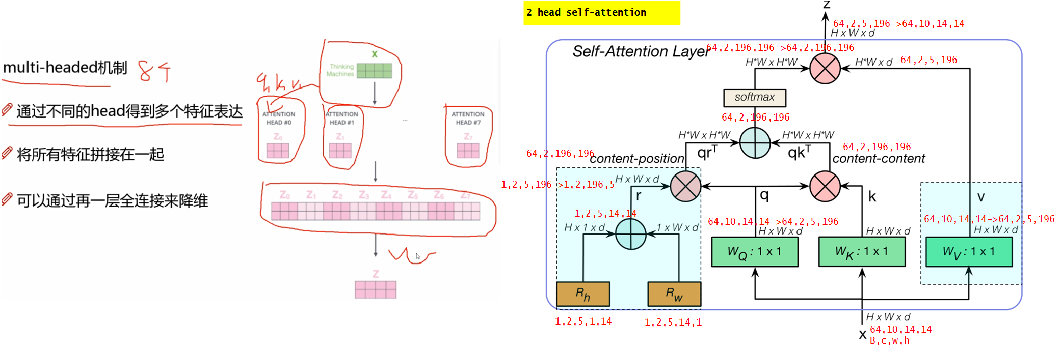 Bottleneck Transformers（单头，多头，关系矩阵理解）以及讲解视频，torch代码-CSDN博客