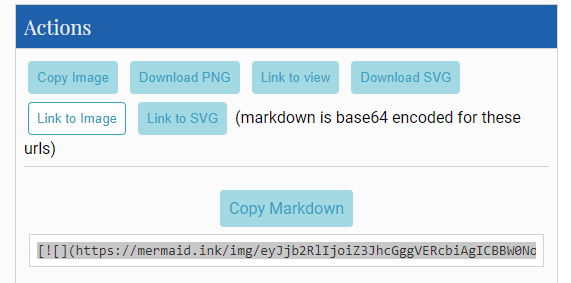 如何在 azure devops wiki 或者任何 markdown 页面上加入 mermaid 类图 (class diagram)_wiki怎么画流程图-CSDN博客