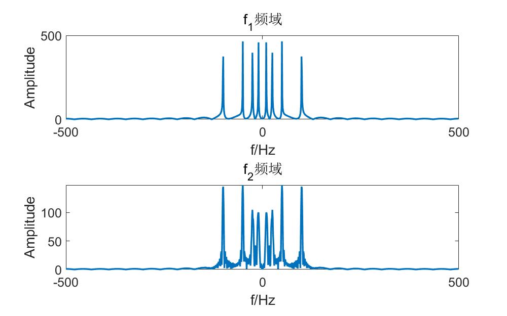 深入理解短时傅里叶变换 STFT + Python 代码详解_stft python-CSDN博客