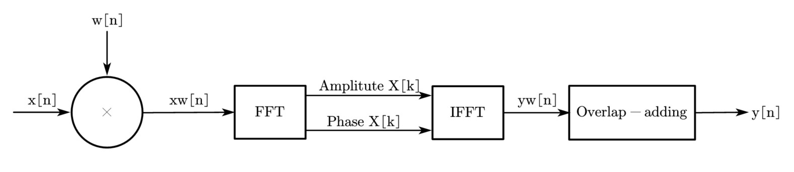 深入理解短时傅里叶变换 STFT + Python 代码详解_stft python-CSDN博客