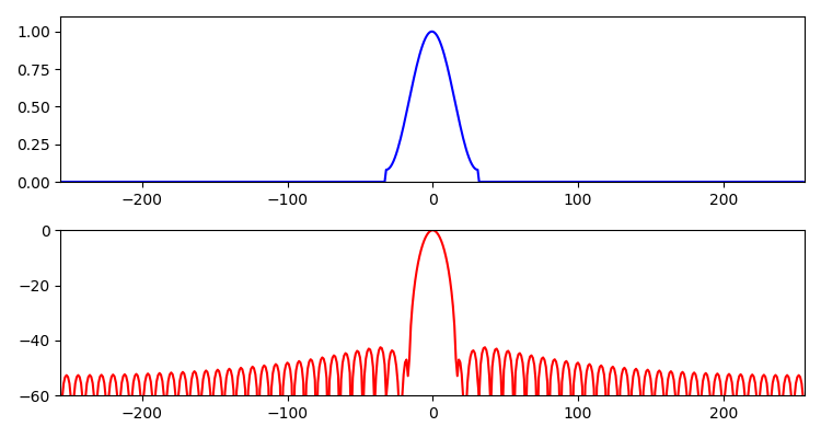 深入理解短时傅里叶变换 STFT + Python 代码详解_stft python-CSDN博客