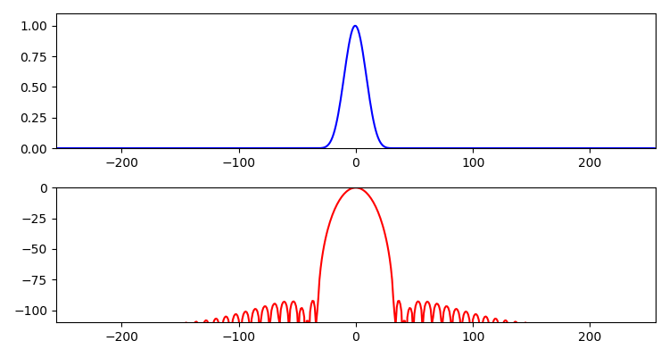 深入理解短时傅里叶变换 STFT + Python 代码详解_stft python-CSDN博客
