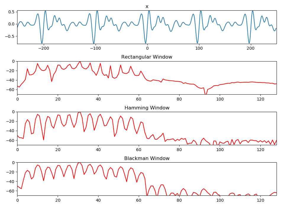 深入理解短时傅里叶变换 STFT + Python 代码详解_stft python-CSDN博客
