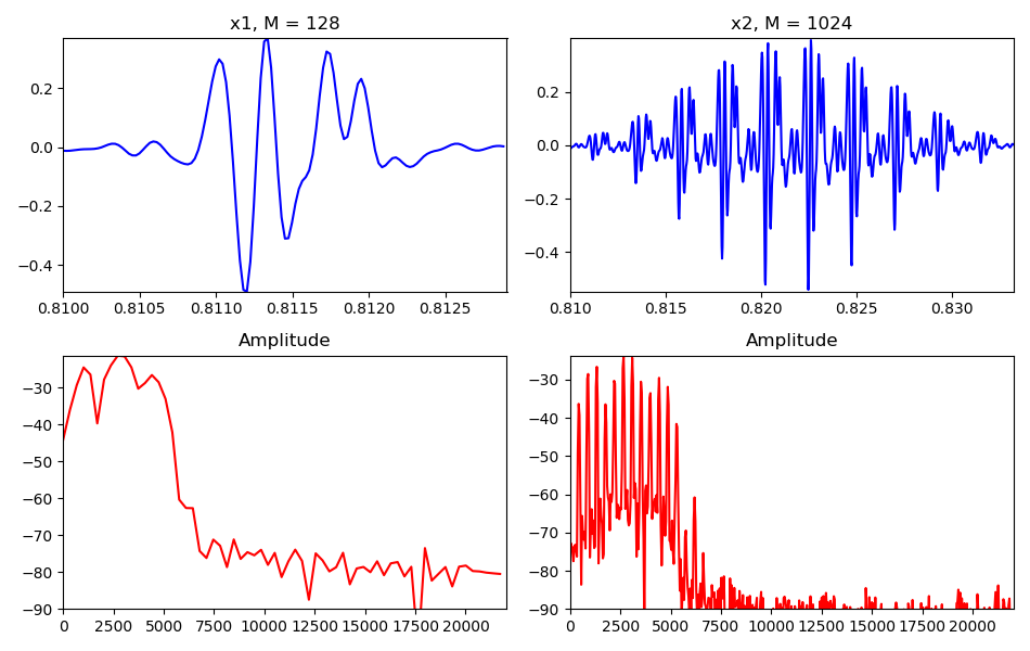 深入理解短时傅里叶变换 STFT + Python 代码详解_stft python-CSDN博客