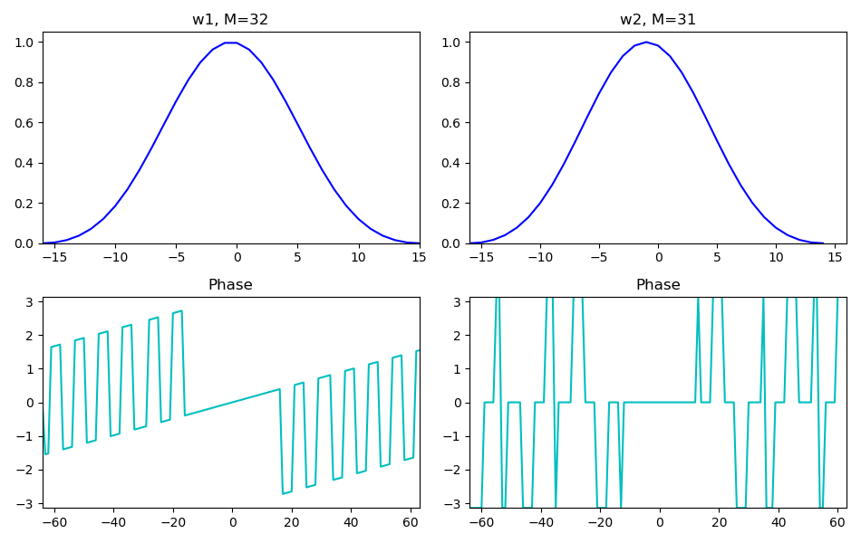 深入理解短时傅里叶变换 STFT + Python 代码详解_stft python-CSDN博客